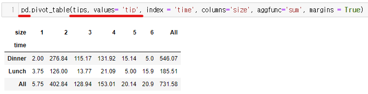 pandas pivot_table 완전정복 : 네이버 블로그