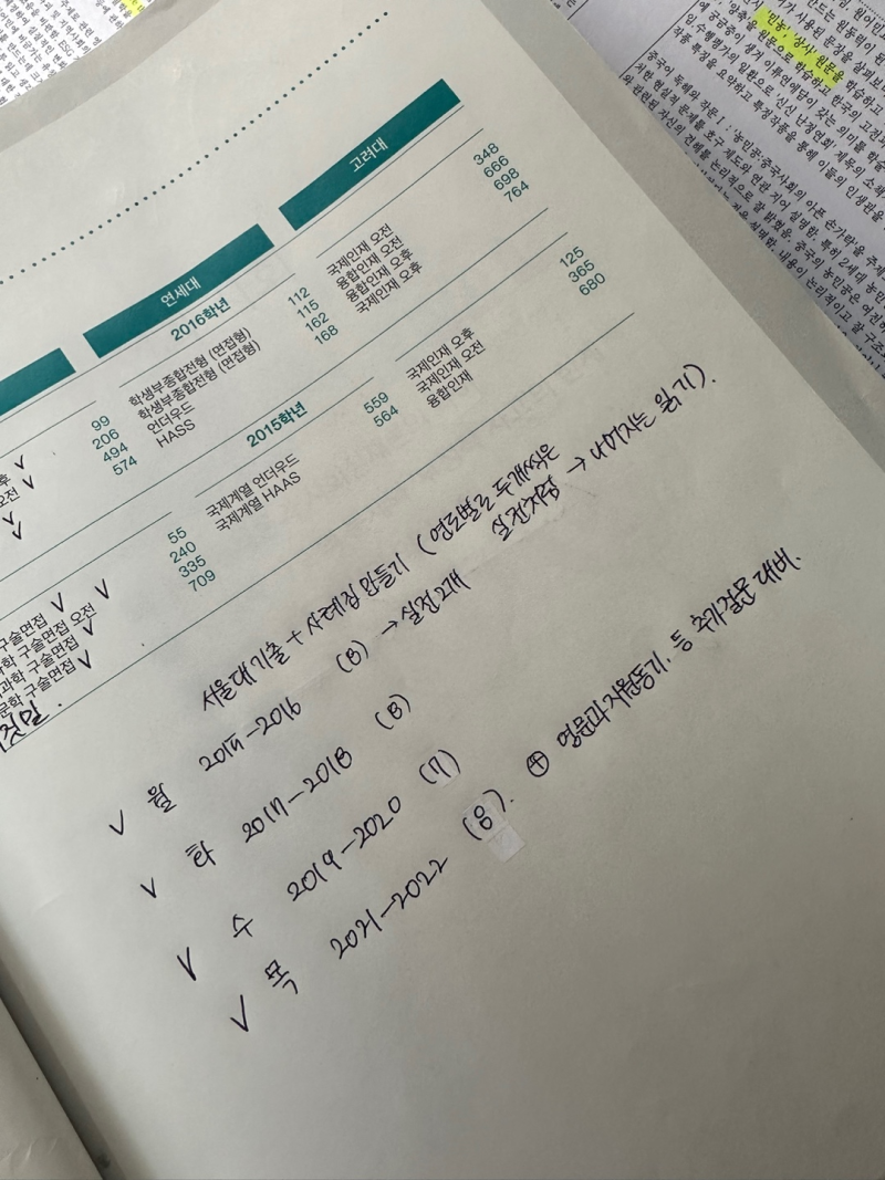성남외고 졸업생의 뒤늦은 대학교 합격수기 🐸 네이버 블로그