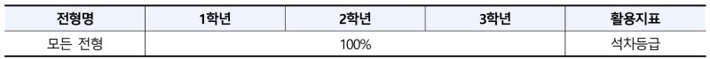 2024 경남대 수시 정시 전형 방법 변경 사항 안내 네이버 블로그