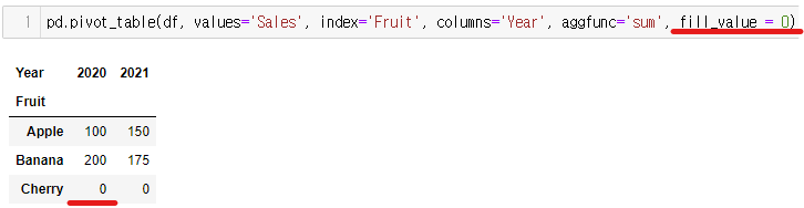 pandas pivot_table 완전정복 : 네이버 블로그