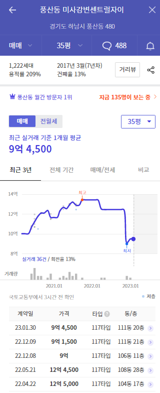 하남미사 지역 및 시세 분석 미사골든센트로 미사강변센트럴자이 네이버 블로그