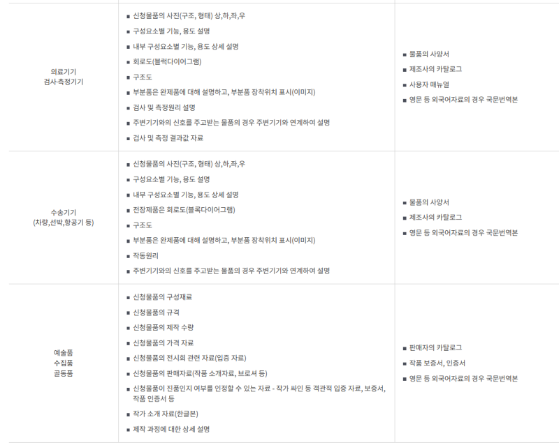 품목분류 사전심사 제도 및 신청 방법 Hs Code 품목분류 이슈를 예방하는 방법 바름관세사무소 네이버 블로그
