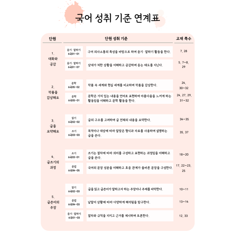 우리집은도서관 초등 5학년 온책읽기 도서 오 나의 달고나 소개 및 독후활동 교재 무료증정 안내초등국어교과연계