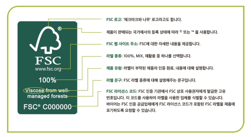 'FSC 인증 마크 인쇄' 제대로 알고 사용하기!! : 네이버 블로그
