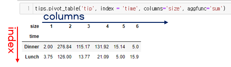 pandas pivot_table 완전정복 : 네이버 블로그