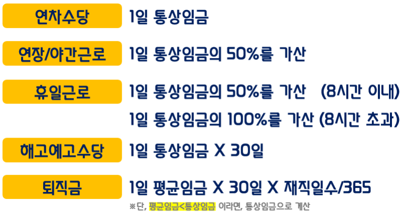 통상임금 계산법 및 정의 평균임금과의 차이점은 네이버 블로그