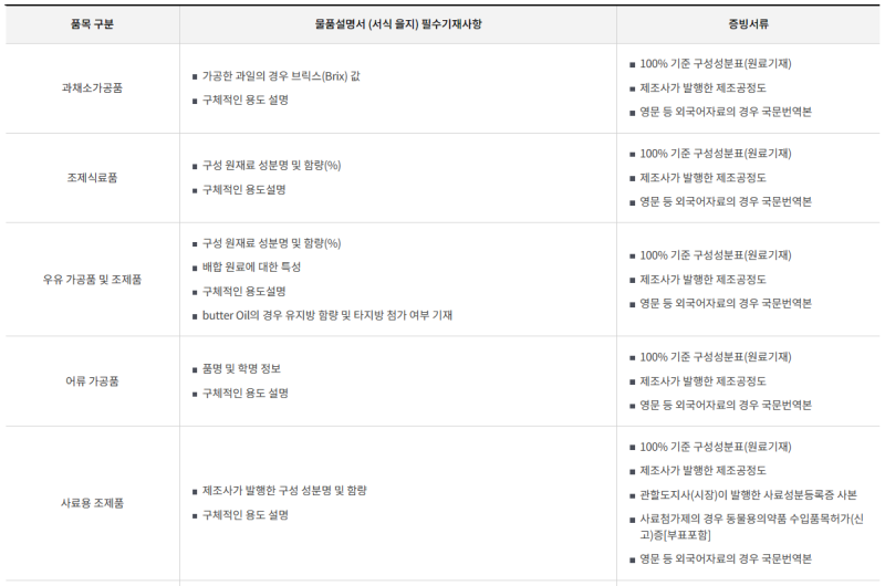 품목분류 사전심사 제도 및 신청 방법 Hs Code 품목분류 이슈를 예방하는 방법 바름관세사무소 네이버 블로그
