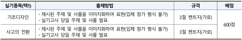 2024 경남대 수시 정시 전형 방법 변경 사항 안내 네이버 블로그