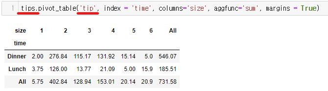 pandas pivot_table 완전정복 : 네이버 블로그