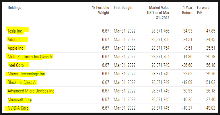 미국 3배 레버리지 ETF 총정리 (TQQQ, SOXL, BULZ, FNGU) : 네이버 블로그