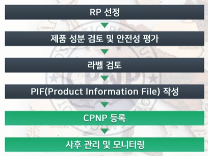 탈모 화장품의 혁신인가? - 바이오니아 : 네이버 블로그