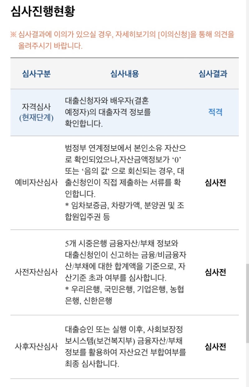 기금e든든 청년전용 버팀목전세자금 대출 신청 후기202302 기준 네이버 블로그