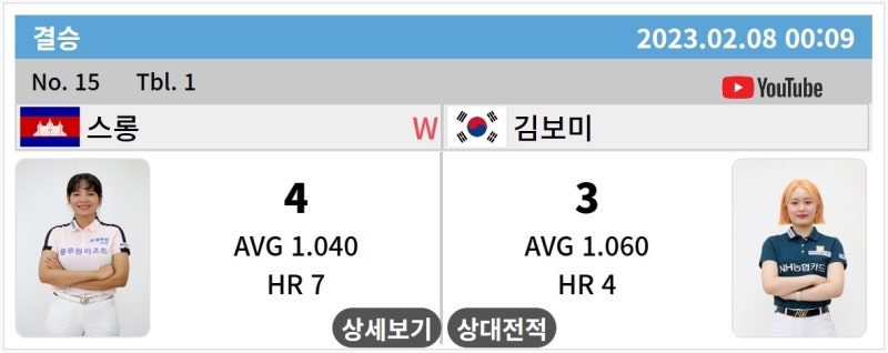 [8차] 크라운해태 LPBA 챔피언십 2023 : 스롱 피아비 우승, 김보미 준우승, 공동3위 백민주 · 이마리, 웰뱅톱랭킹 이미래 : 네이버 블로그
