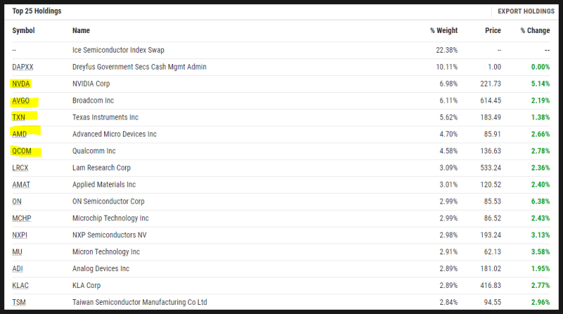 미국 3배 레버리지 ETF 총정리 (TQQQ, SOXL, BULZ, FNGU) : 네이버 블로그