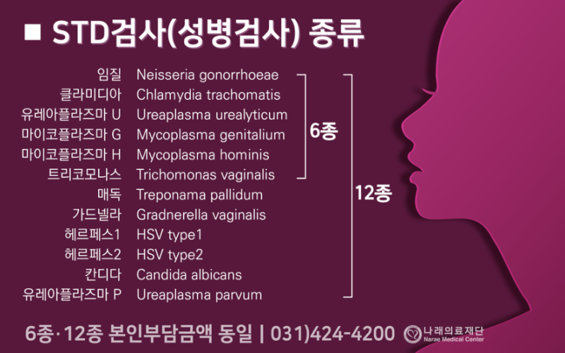 트리코모나스 칸디다 세균성 질염 등 종류별 증상과 검사 네이버 블로그