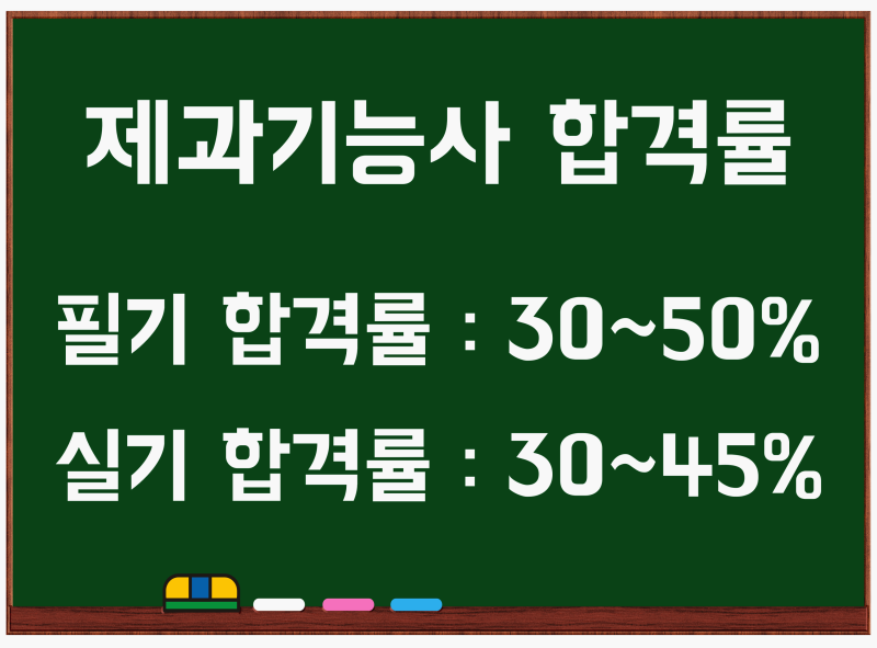 제과기능사제빵기능사제과기능장 필기 실기 합격률 총정리 제빵사자격증제과자격증 네이버 블로그