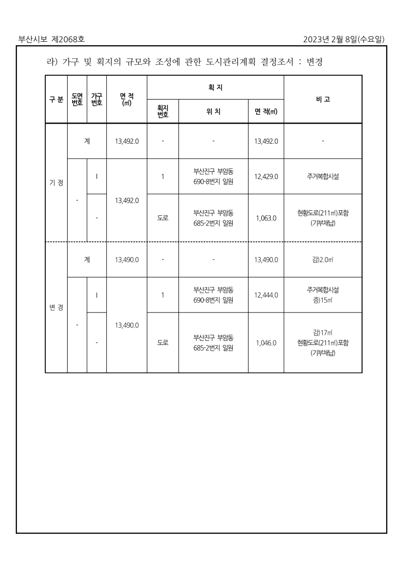 주택건설사업계획변경승인지구단위계획구역 및 지구단위계획 및 지형도면고시 부암동 690 8번지 일원 메디컬카운티지역주택조합 서면