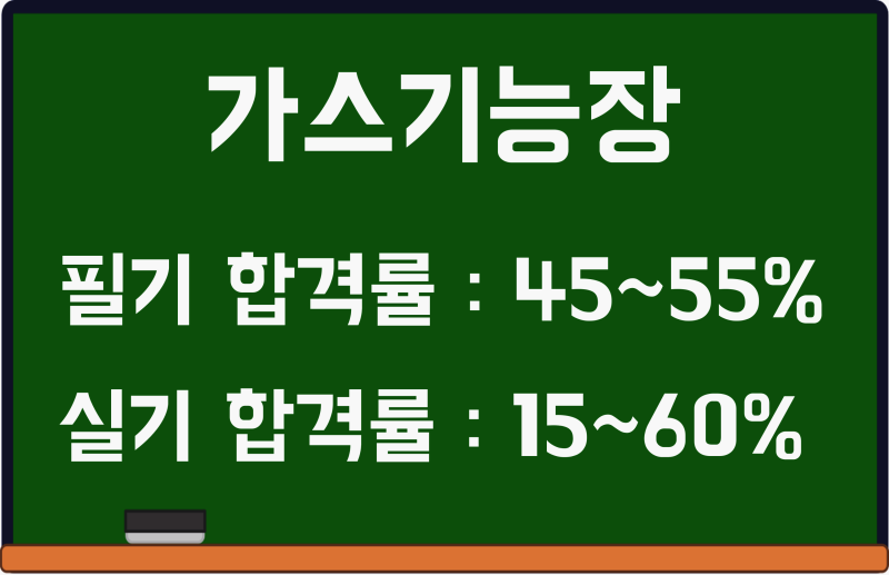 가스기능사가스산업기사가스기사가스기능장가스기술사 필기 실기 합격률 총정리 네이버 블로그