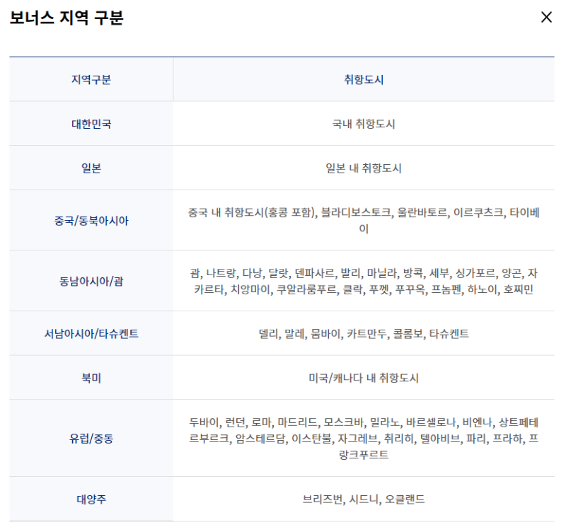 참고 대한항공 마일리지 공제 변경 23년 331 이후 발권 And 승급 네이버 블로그