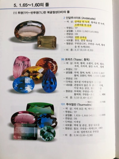 2023 보석감정사 필기 독학 공부방법 두 번 합격한 후기보석감정사 필기 요약정리 공유 네이버 블로그