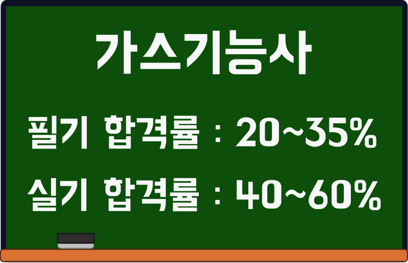 가스기능사가스산업기사가스기사가스기능장가스기술사 필기 실기 합격률 총정리 네이버 블로그
