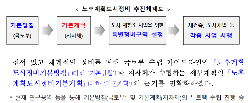1기 신도시 특별법 재건축 화정 행신동 아파트 포함되나 노후계획도시 정비 및 지원에 관한 특별법 네이버 블로그