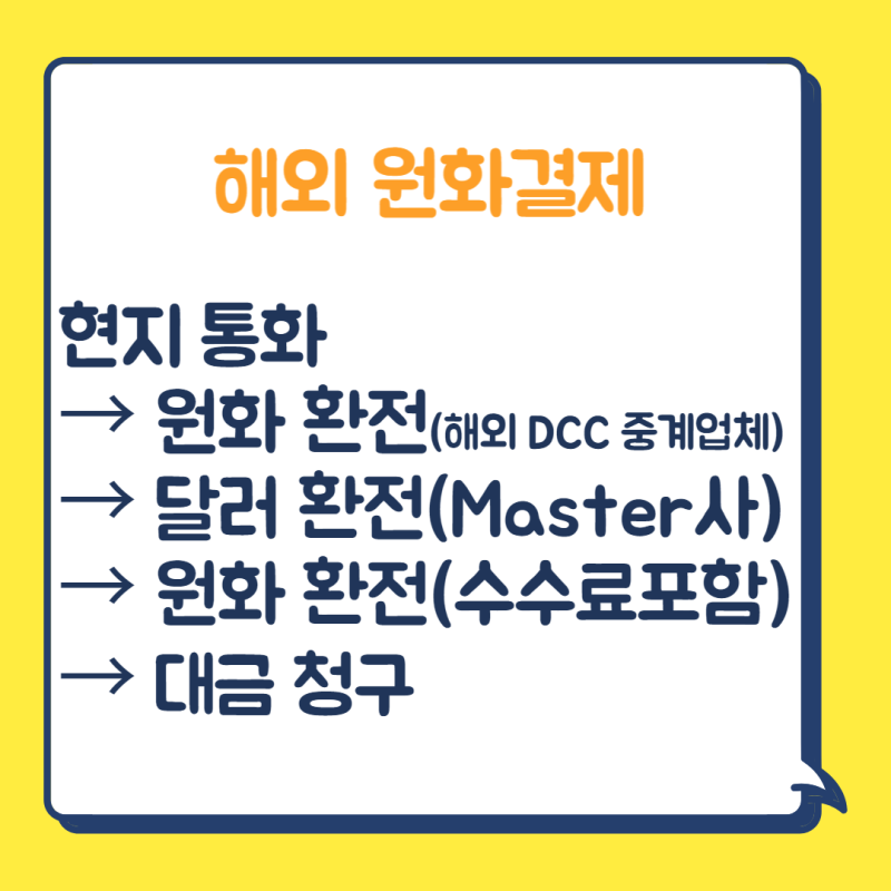 카카오뱅크 해외결제 시 드는 수수료 해외원화결제와 차이점은 네이버 블로그