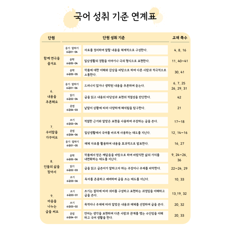 우리집은도서관 초등 6학년 온책읽기 도서 도둑맞은 김소연 소개 및 독후활동 교재 무료증정 안내초등국어교과연계교과