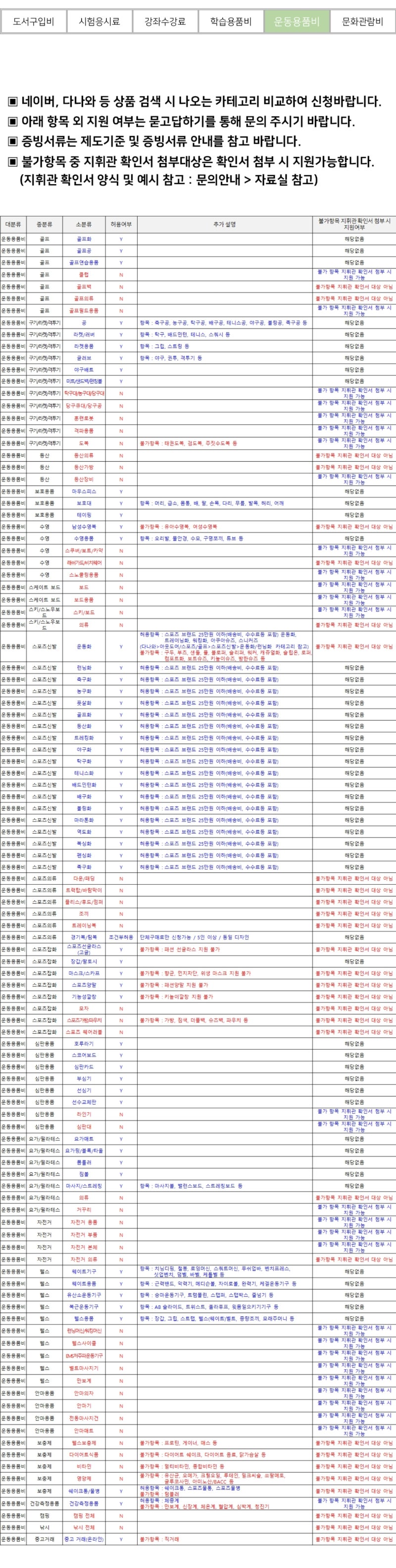 2023년 군대 병 자기개발비용군 자기개발비용 나라사랑포털 제휴사 비제휴사크림 신발 구매 신청 방법 네이버 블로그