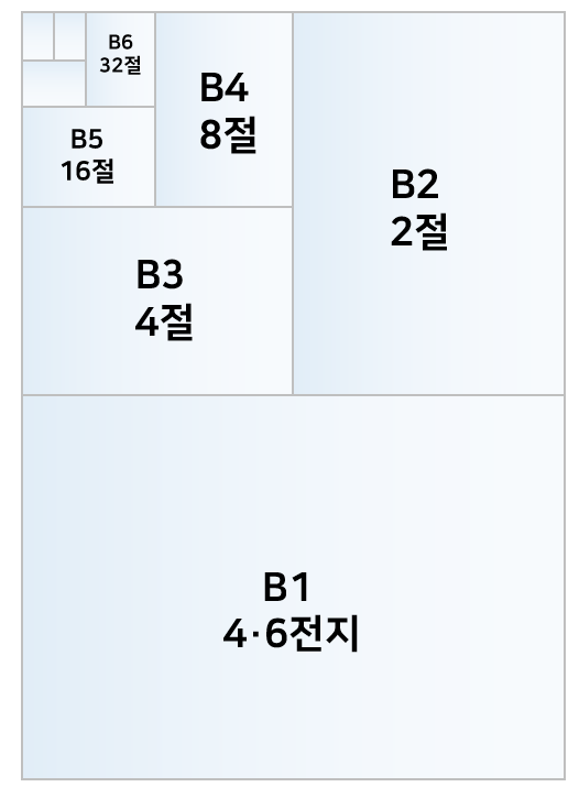 종이의 규격(사이즈) / 박스제작 종이 : 네이버 블로그