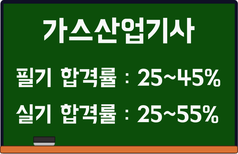 가스기능사가스산업기사가스기사가스기능장가스기술사 필기 실기 합격률 총정리 네이버 블로그