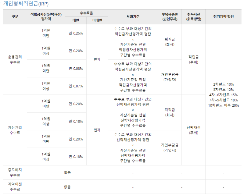 IRP 장점과 단점. 연말정산 세액공제까지 완벽정리. 연금저축과의 차이점까지! : 네이버 블로그