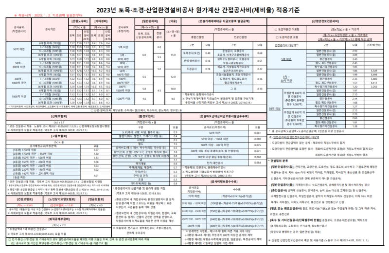 2023년 시설공사 원가계산 제비율표221230개정본 네이버 블로그