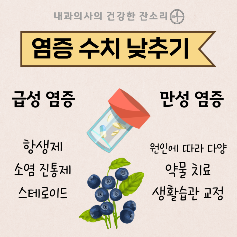 염증수치 알고 싶어요 혈액검사로 알 수 있나요 염증 수치 높으면 발생하는 일 낮추는 방법 네이버 블로그