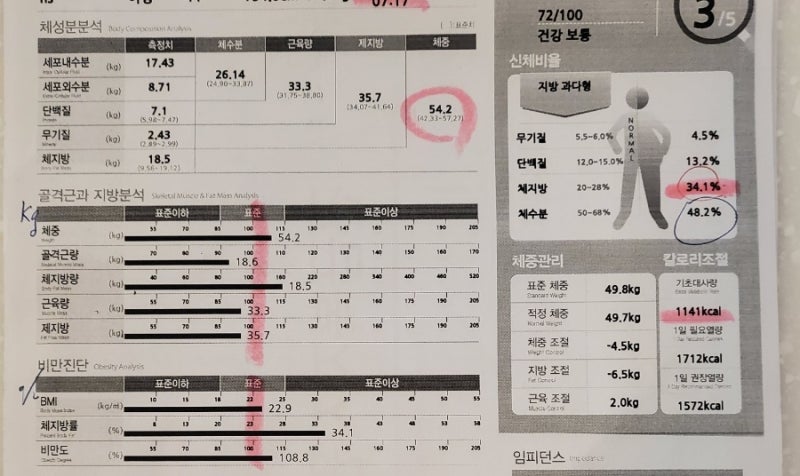 다들 10키로씩 찌셨다구 이젠 빼신다고 오시는데..같이 빼봐요.나성동유니점핑♡ : 네이버 블로그