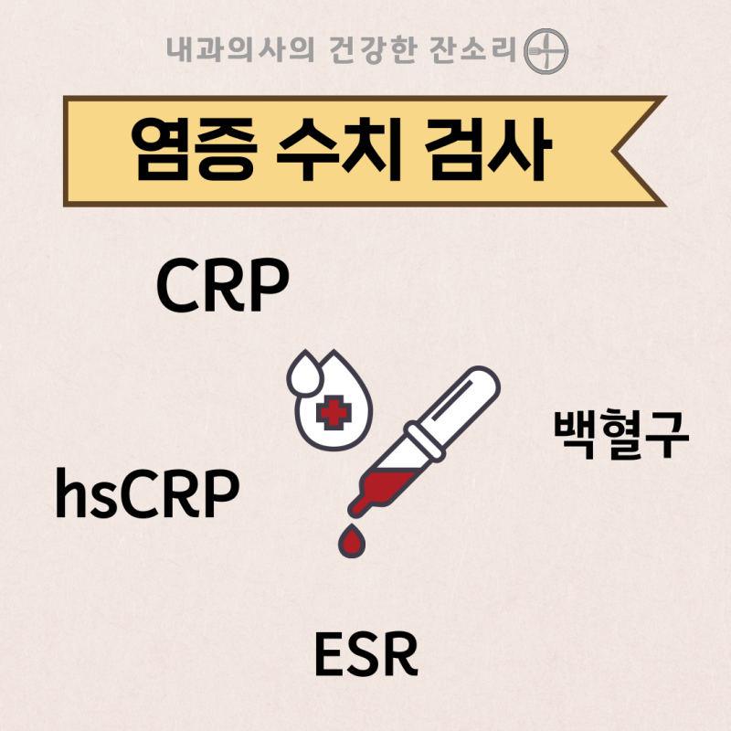 염증수치 알고 싶어요 혈액검사로 알 수 있나요 염증 수치 높으면 발생하는 일 낮추는 방법 네이버 블로그