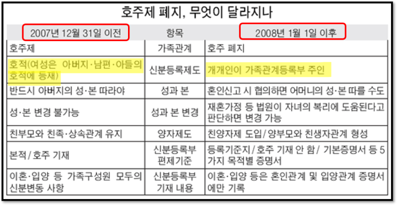 제적등본과 전세등기 열방방법과 발급방법 네이버 블로그