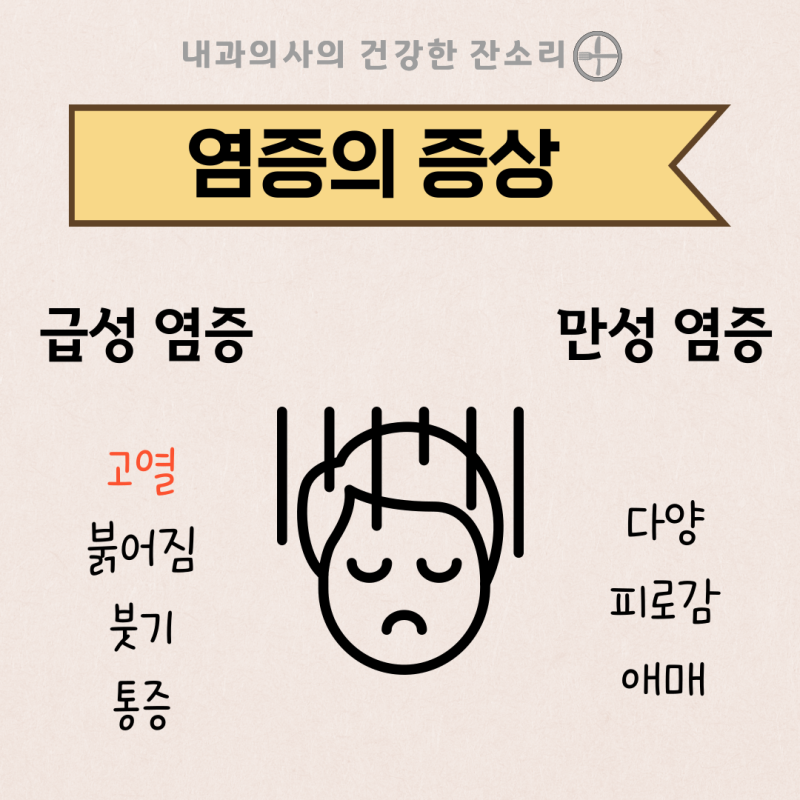 염증수치 알고 싶어요 혈액검사로 알 수 있나요 염증 수치 높으면 발생하는 일 낮추는 방법 네이버 블로그