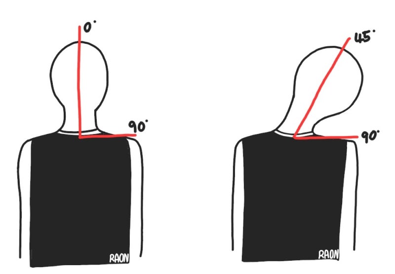 ROM 관절가동범위 평가 : 목 관절 (neck/cervical) : 네이버 블로그