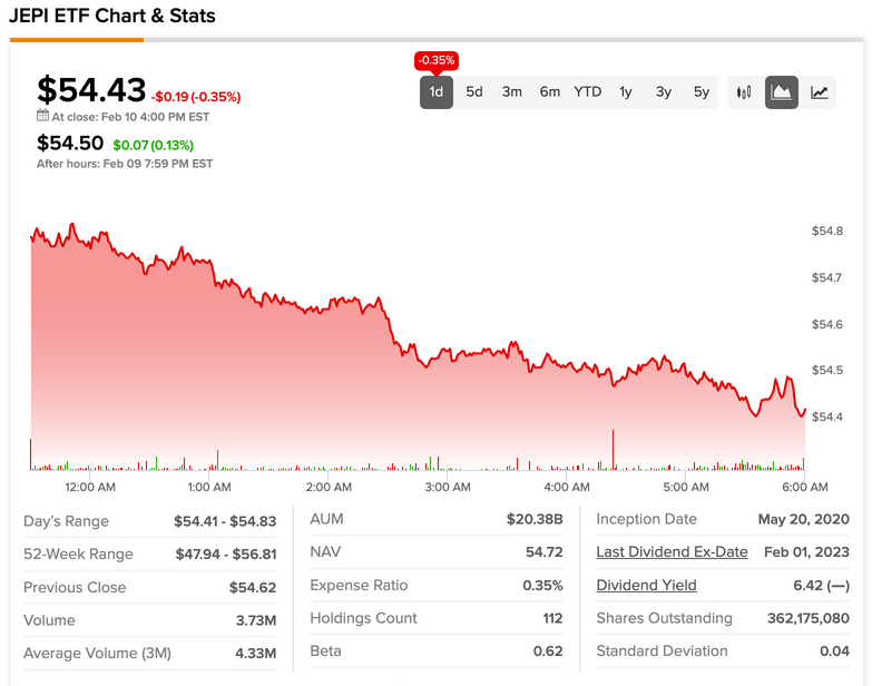 미국 JEPI ETF 배당금 투자 해볼까? : 네이버 블로그