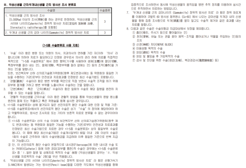질병1 5종 수술비 보장내역수술 분류표 네이버 블로그
