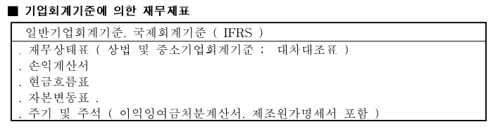 법인 설립 종류 법인세 신고서 작성 주식회사 유한회사 합자회사 합명회사 네이버 블로그