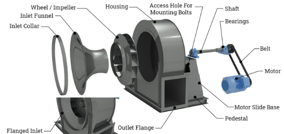 Inert Gas Blower : 네이버 블로그