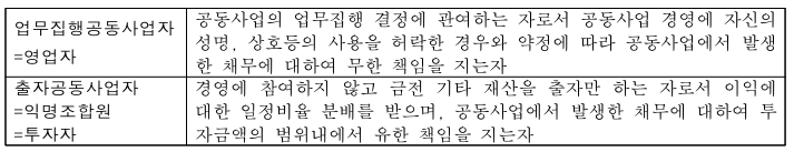 법인 설립 종류 법인세 신고서 작성 주식회사 유한회사 합자회사 합명회사 네이버 블로그