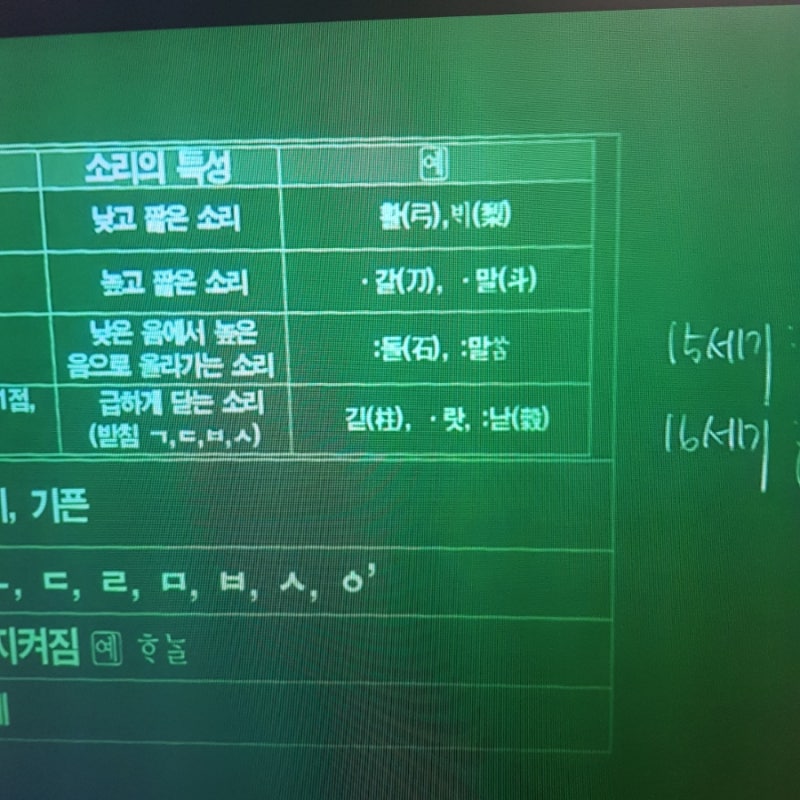 해커스공무원 9급학습일기 신민숙 국어 15c 중세 국어 특징 101 네이버 블로그