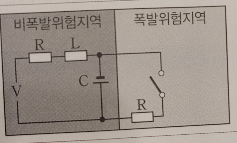 방폭구조 용어와 종류를 알아보자 산업안전기사 네이버 블로그
