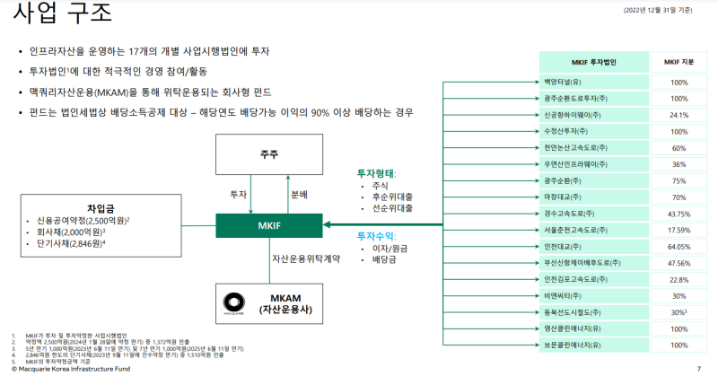 배당주 맥쿼리인프라 모으기 1화 배당금 들어오는 2월부제올라갈 놈은 올라간다 네이버 블로그