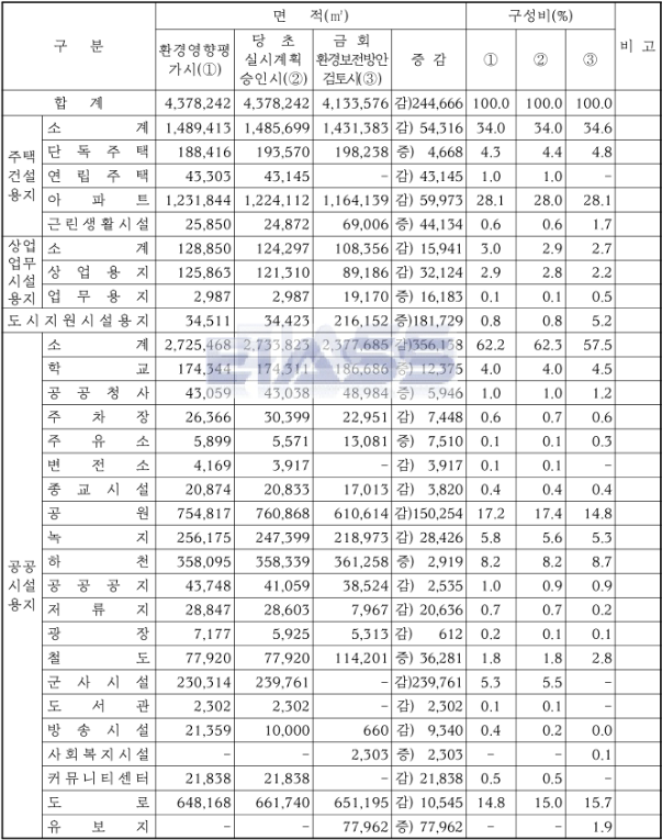 양주시 진행 개발사업양주신도시 양주회천 도시첨단 양주광석지구 양주백석지구 은남일반산업단지 양주테크노밸리 양주역세권