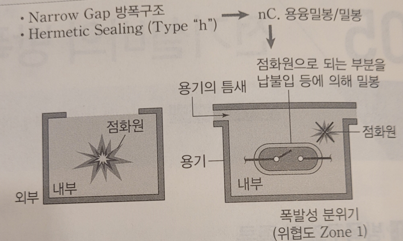 방폭구조 용어와 종류를 알아보자 산업안전기사 네이버 블로그