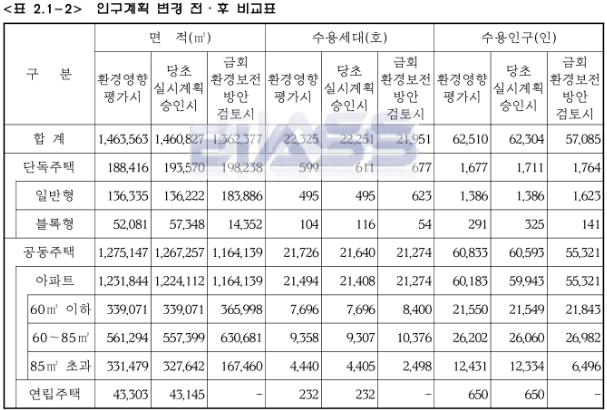 양주시 진행 개발사업양주신도시 양주회천 도시첨단 양주광석지구 양주백석지구 은남일반산업단지 양주테크노밸리 양주역세권